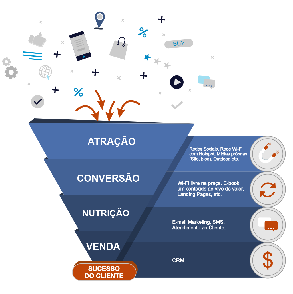 Como captar e reter clientes com a ajuda da tecnologia? — Easy Auth